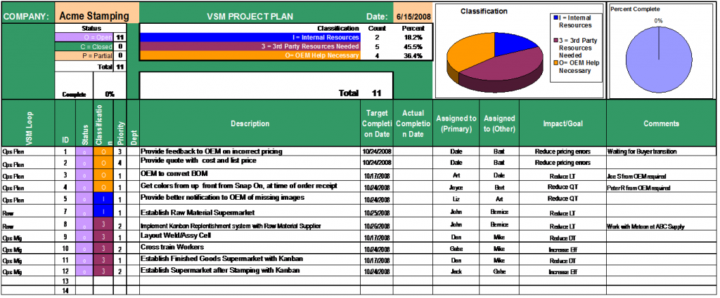 Sample Completed Project Plan - Project plan templates Sample Completed Project Plan - Project plan templates